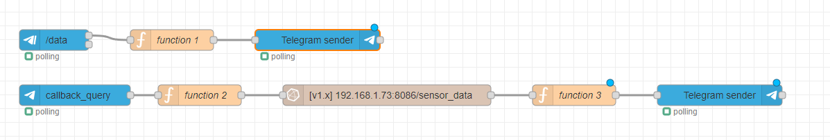 Node-RED Telegram IoT Bot Integration – Learn Embedded Systems